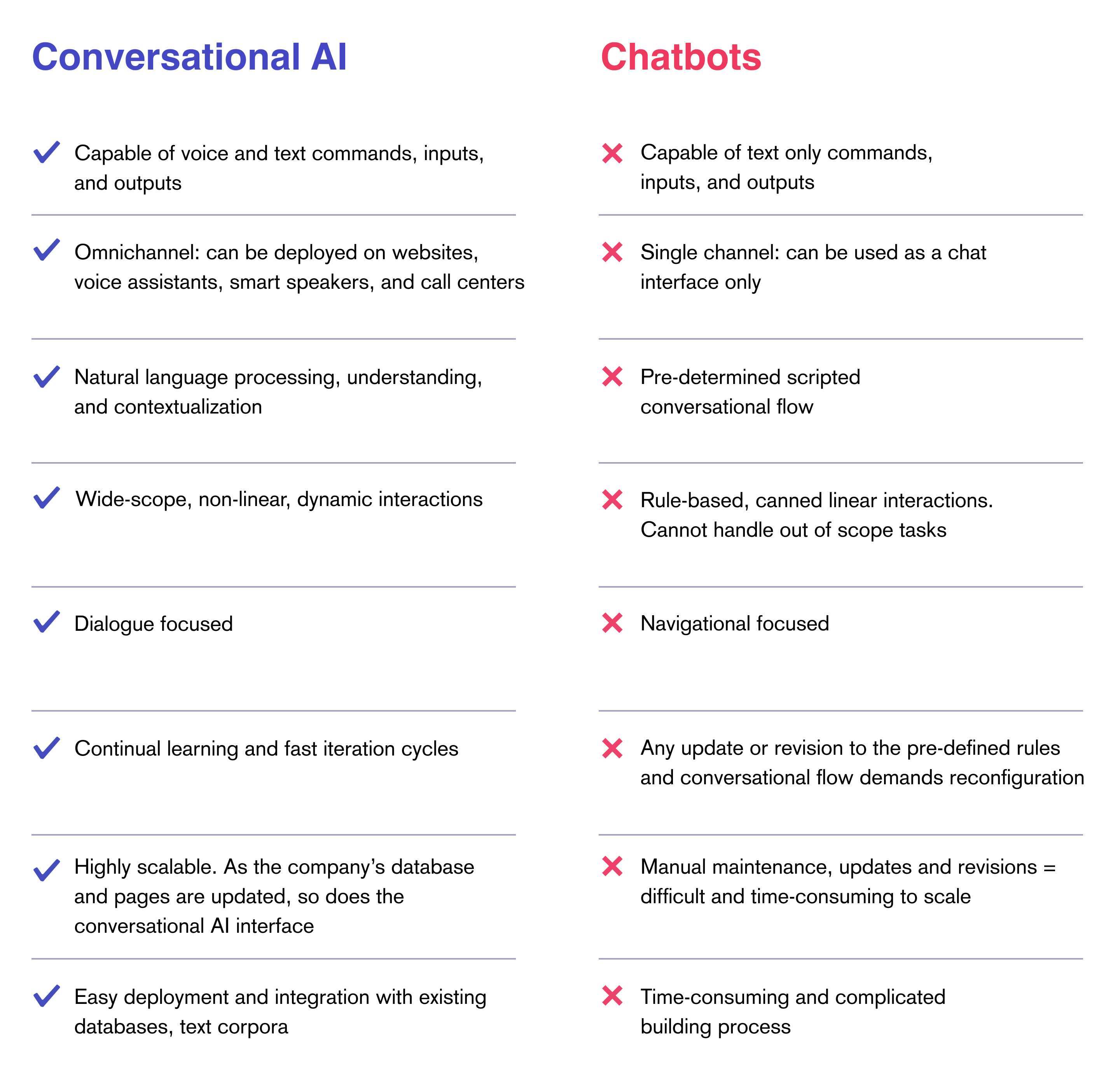 The Difference Between Chatbots And Conversational AI Hyro The Difference Between Chatbots And Conversational AI Hyro